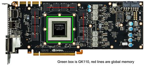Basic Concepts In Gpu Computing Hao Gao Medium