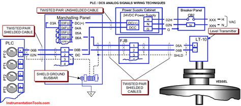 Plc Io Wiring Diagram Wiring Digital And Schematic