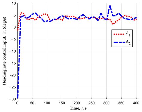 Drones Free Full Text Cooperative Standoff Target Tracking Using Multiple Fixed Wing Uavs