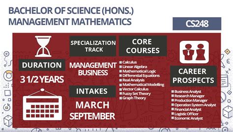 Cs248 Bachelor Of Science Hons Management Mathematics Sarjana Muda