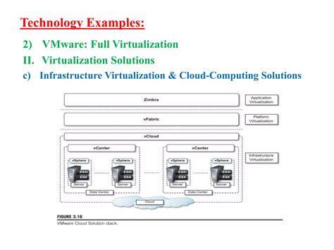 Unit 2 Virtualization Part Ipptx Operating Systems Computer