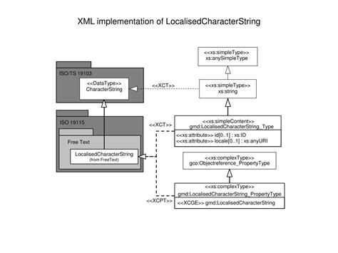 Ppt Uml Notation For Realization Powerpoint Presentation Free Download Id 5323101