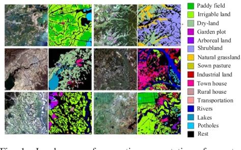 Figure 1 From Land Cover Classification Based On Pspnet Using Remote Sensing Image Semantic Figure 1 From Land Cover Classification Based On Pspnet Using Remote Sensing Image Semantic
