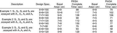 comparison experimental result download table