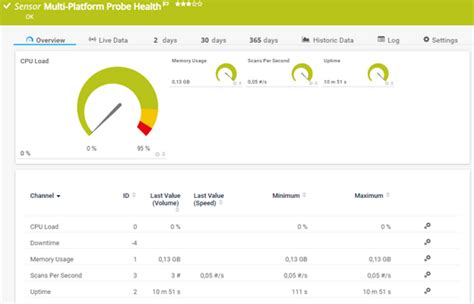 Multi Platform Probe Health Sensor Prtg Manual
