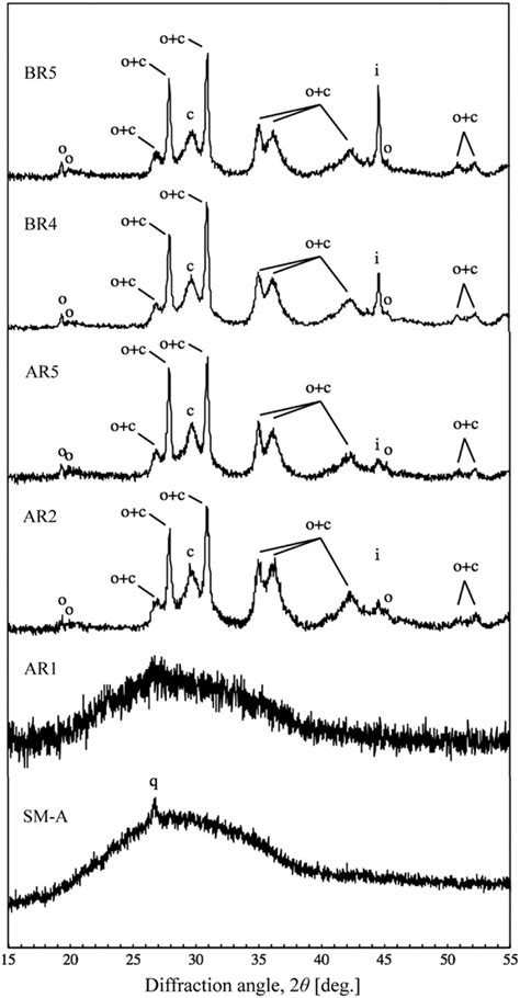 C Shows The Relation Between O Abundance And The Fe Mg Fe Si Download Scientific Diagram