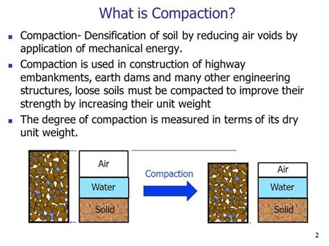 Soil Compaction Mechanical Energy Graphing Civil Engineering