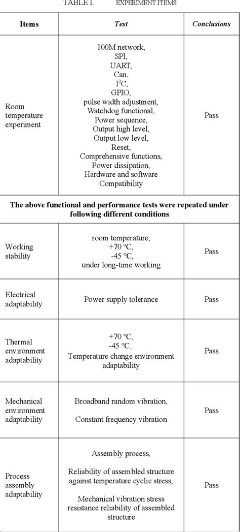 Figure 1 From Application Verification Design And Experiment Of High Performance Microprocessor