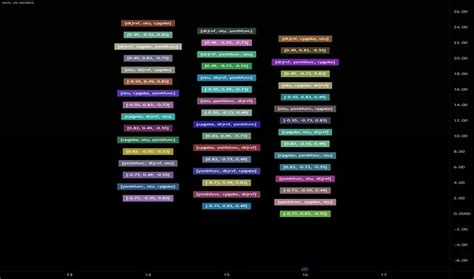 Permutation — Library By Kaigouthro — Tradingview