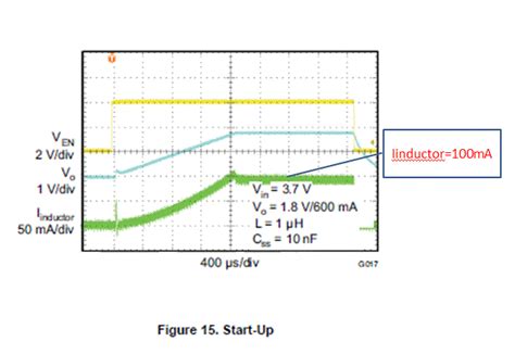 Tlv62090 Odd Startup Waveform Power Management Forum Power