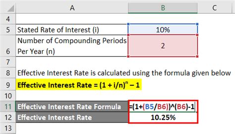 Effective Interest Rate Formula Calculator With Excel Template