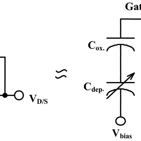 Design Of A 3 Bit Digital Control Oscillator Dco Using Imos Varactor Tuning