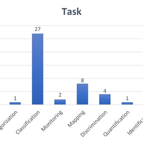 Pdf Plant Disease Detection Using Drones In Precision Agriculture
