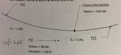 solved design an equal tangent sag vertical curve i e determine