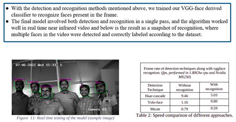 Github Avshet Face Recognition In Near Infrared Images