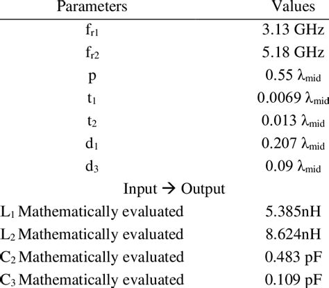 Lumped Circuit Parameters Extracted From Ecm Download Scientific Diagram