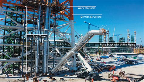 Demountable Flare Stack Systems In North America Hydrocarbon Engineering