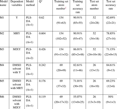 model prediction accuracy download table