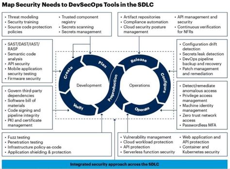 Rajeev Shukla On Linkedin Devsecops Appsec Applicationsecurity Cicd Vulnerabilities…