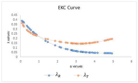 Entropy Special Issue Non Additive Entropy Formulas Motivation And Derivations
