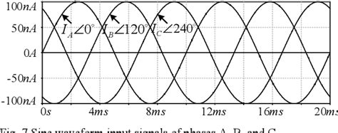 Figure 7 From A Current Mode Three Phase Space Vector Signal Technique