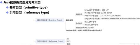 Java学习总结(变量)java定义一个变量并赋值 Csdn博客 Java学习总结(变量)java定义一个变量并赋值 Csdn博客