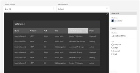 Live Demo Data Table Bugs · Issue 1949 · Carbon Design Systemcarbon Website · Github