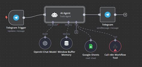 N8n Workflow Tool Invalid Url Error Questions N8n Community