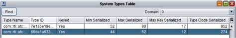 Could Not Create Data Reader Data Distribution Service Dds