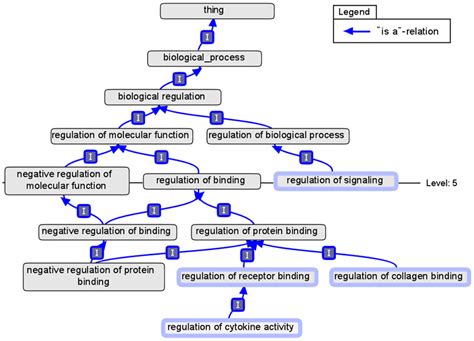 Database Search Ontology Tree By Relationships In Mysql Stack Overflow