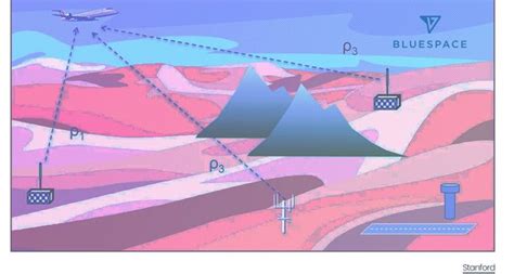 Bluespace Ai Unveils Ai Powered Solution Enhancing Navigation In Gps Denied Areas Geo Coffee News