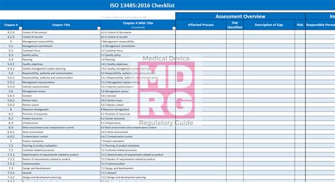 Iso 13485 Gap Assessment Checklist — Medical Device Regulatory Guide