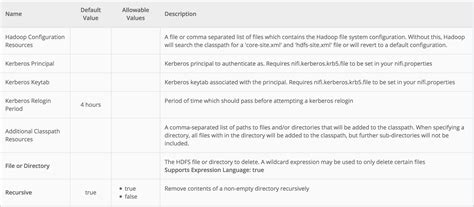 Solved Nifi Deletehdfs Cloudera Community 116915