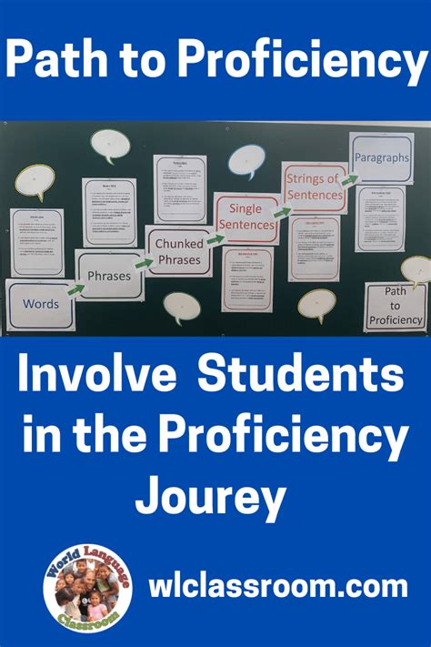 path to proficiency wall for language classroom world language classroom