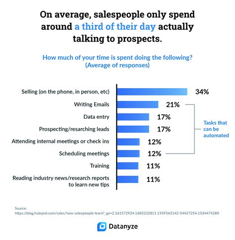 How To Build A Sales Enablement Strategy That Works In 6 Simple Steps Blog Datanyze Find