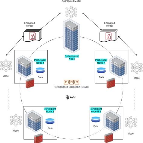 Physical Infrastructure Architecture Diagram With Multiple Nodes And