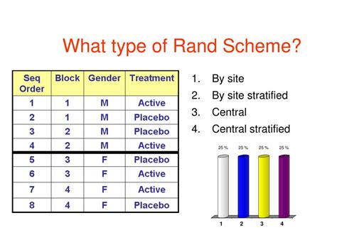 Ppt Basics Of Randomization Powerpoint Presentation Free Download Id 4587132