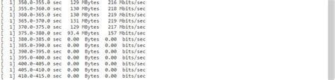 Iperf Tcp Client Test Stops Sending Data Zynq Ultrascale