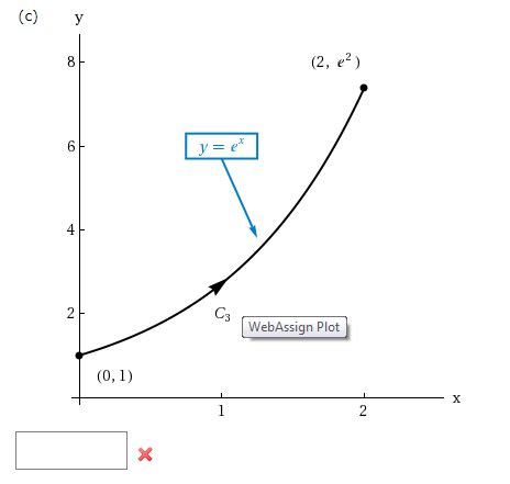 Solved EvaluateF Dr Along Each Path Hint If F Is Chegg Com