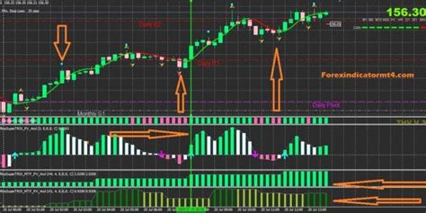 Trix Crossover Indicator For Mt4 Triple Ema Forex Mt4 Mt5 Indicators In 2024 Trading