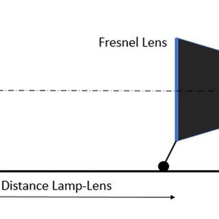 Scheme Representation Of The Optical System Focus Configuration And Download Scientific Diagram