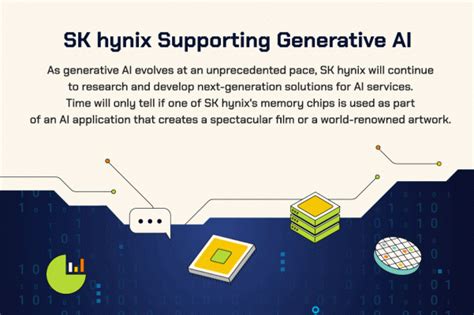 SK Hynix Generative AI Infographic EN SK Hynix Newsroom