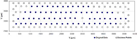 3 Input Dataset Mesh For Extrapolation Densification White Hollow Download Scientific
