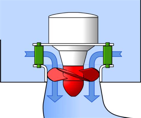 Turbine Types Working Fully Explained With Images