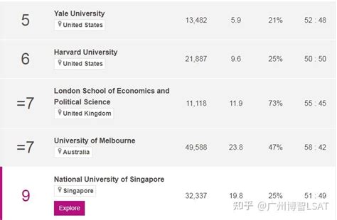 泰晤士2023世界法学学科排名公布！斯坦福连续五年蝉联 知乎