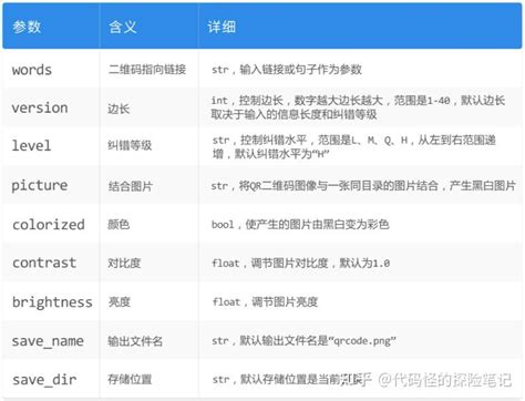 【python教程 从零基础到精通】番外篇个性化二维码 知乎
