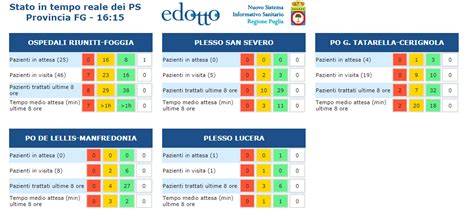 Extract String In Html Page Using Scraping In Php Ad Xpath Stack Overflow