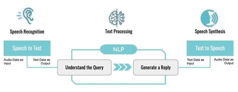 Pavan Teja Nagisetti On Linkedin Nlp Python Datascience