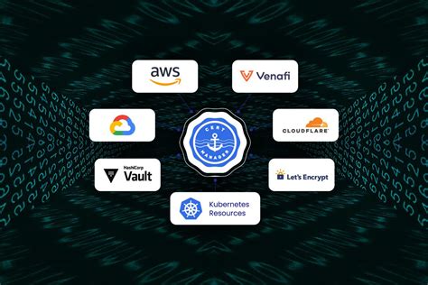 Cert Manager Automatically Provision And Manage TLS Certificates In Kubernetes Vumetric Cyber