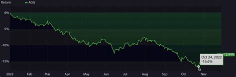 Inverted Yield Curve Signals Recession Modern Wealth Management